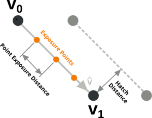 PySLM: Exposure Map Generation & Visualisation - lukeparry.uk