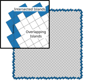 Improving Performance of Island Checkerboard Scan Strategy Hatching in ...