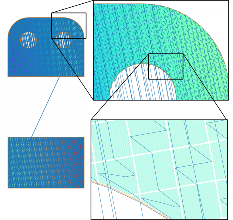 Island Scan Strategy - lukeparry.uk