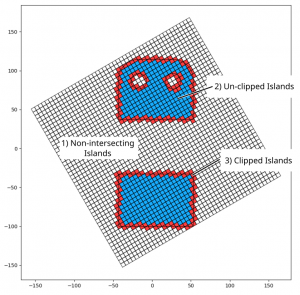 Improving Performance of Island Checkerboard Scan Strategy Hatching in ...