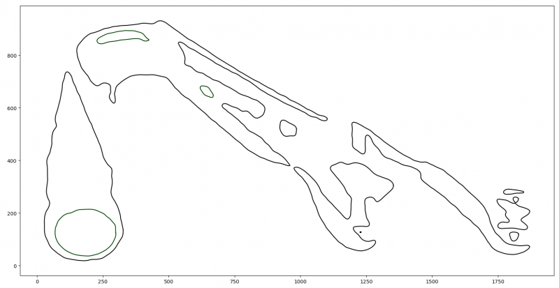 Overhang and Support Structures in L-PBF (SLM) using PySLM: (Part II ...