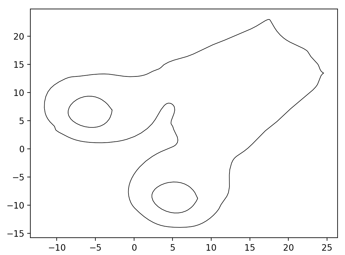 Overhang and Support Structures in L-PBF (SLM) using PySLM: (Part III ...